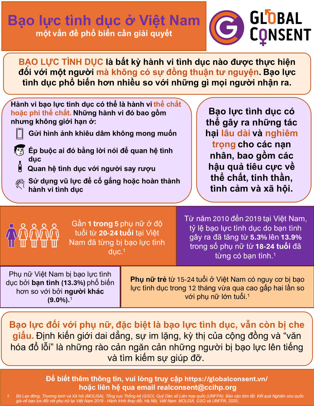 CCIHP GlobalConsent | GlobalConsent là gì?